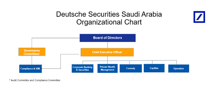 Organizational Chart – Deutsche Bank